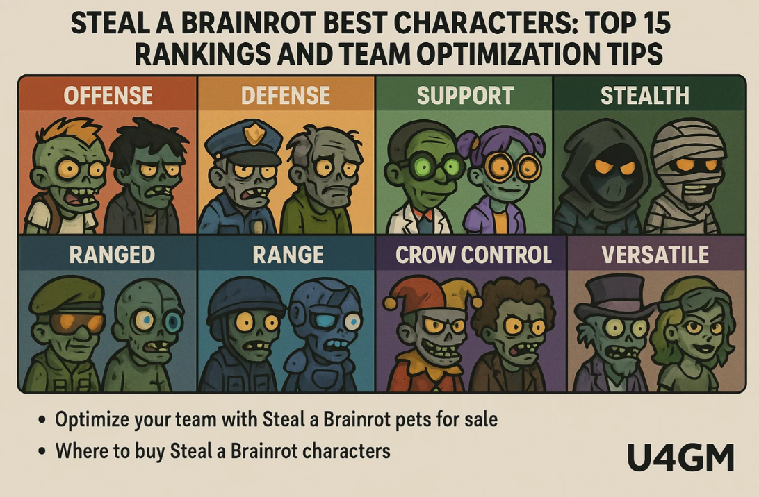 Top 15 Steal a Brainrot Characters for 7 Player Styles – GameLoom
